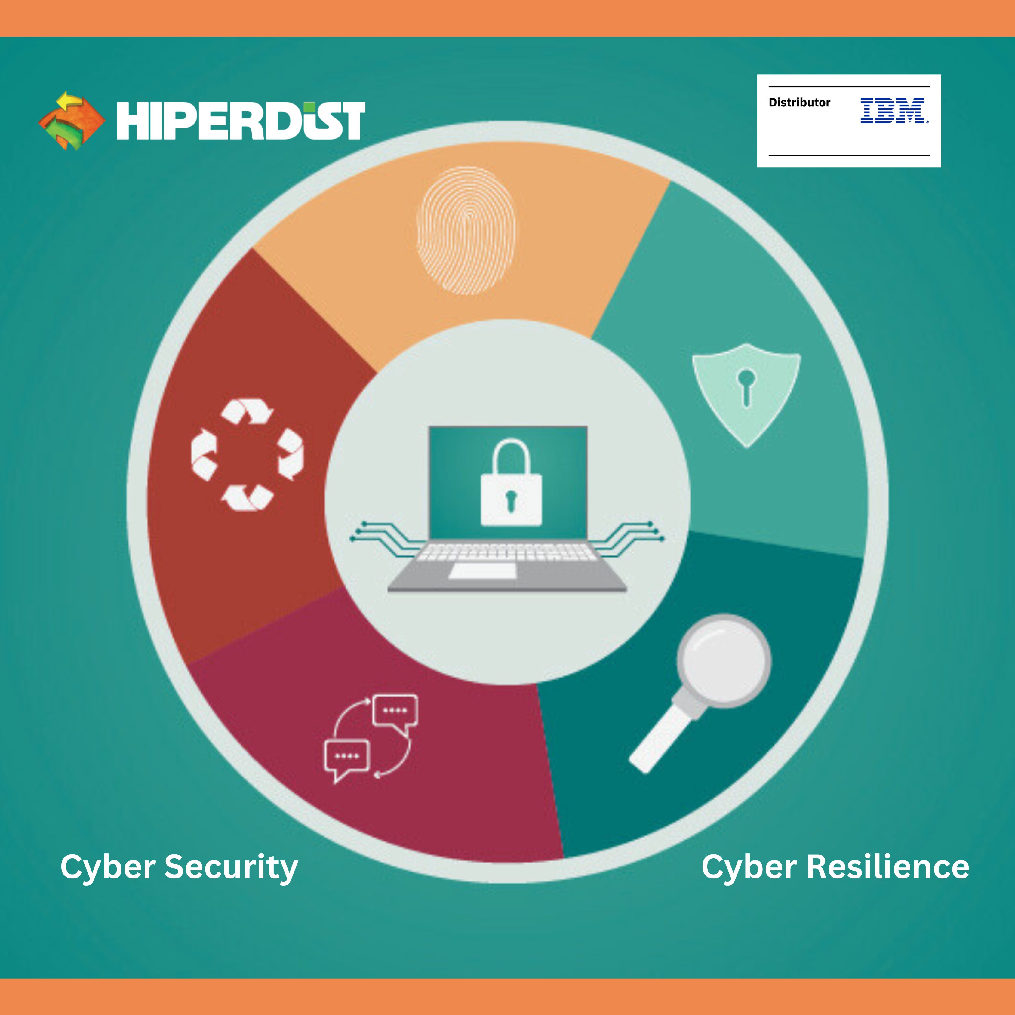 Building Cyber Resilience A Framework For The Proactive Organization